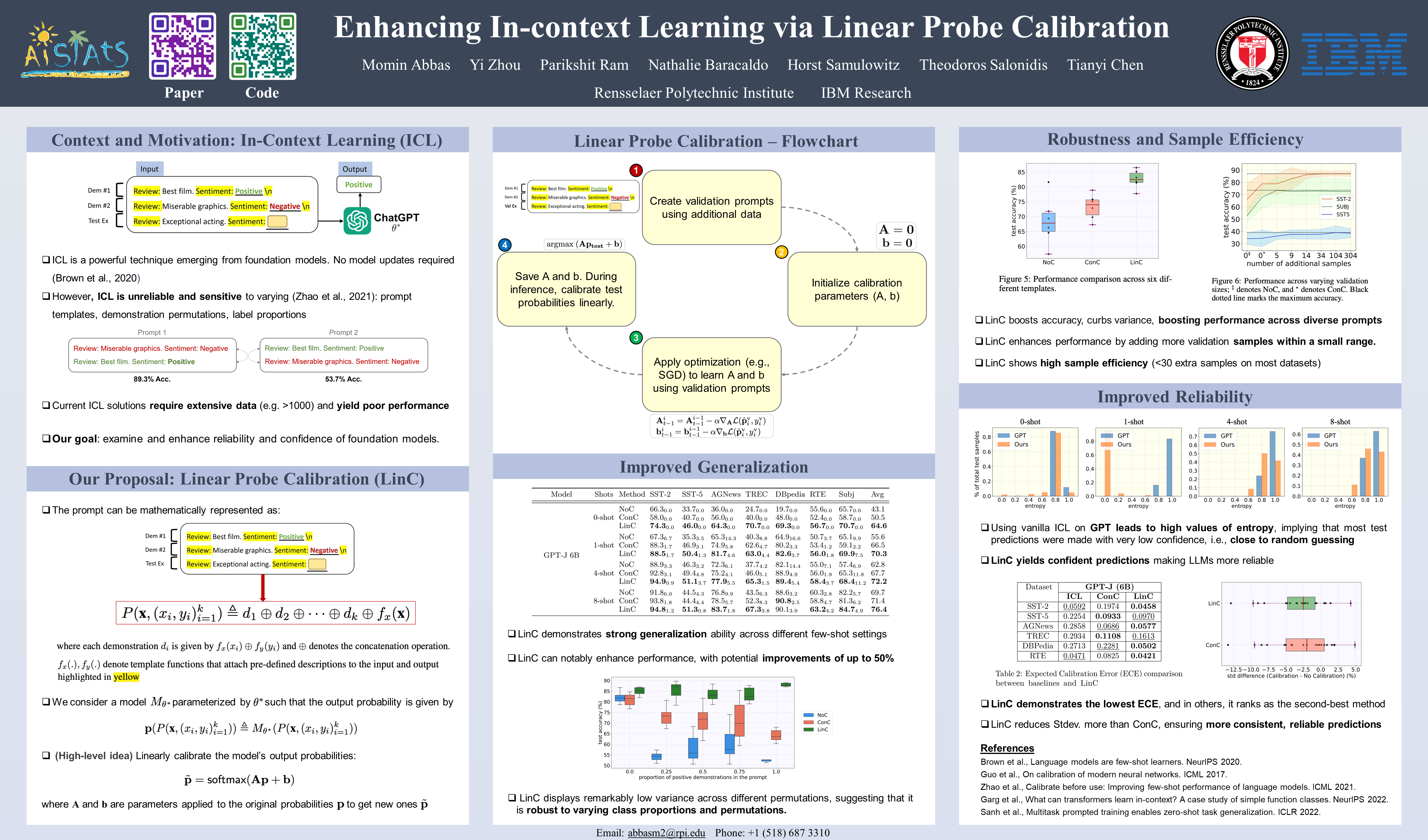 AISTATS Poster Enhancing In-context Learning via Linear Probe Calibration
